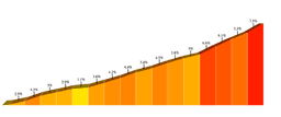 Bike Up the Mountain Point Series (BUMPS)